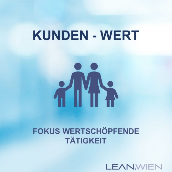 Lean Prinzip #2 – LEAN.WIEN